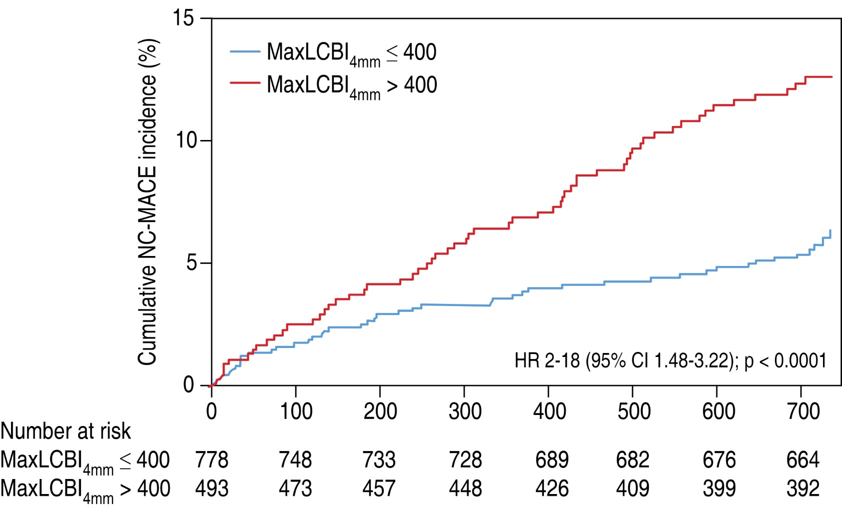 Experiencia inicial con espectroscopia de infrarrojo cercano en el ...