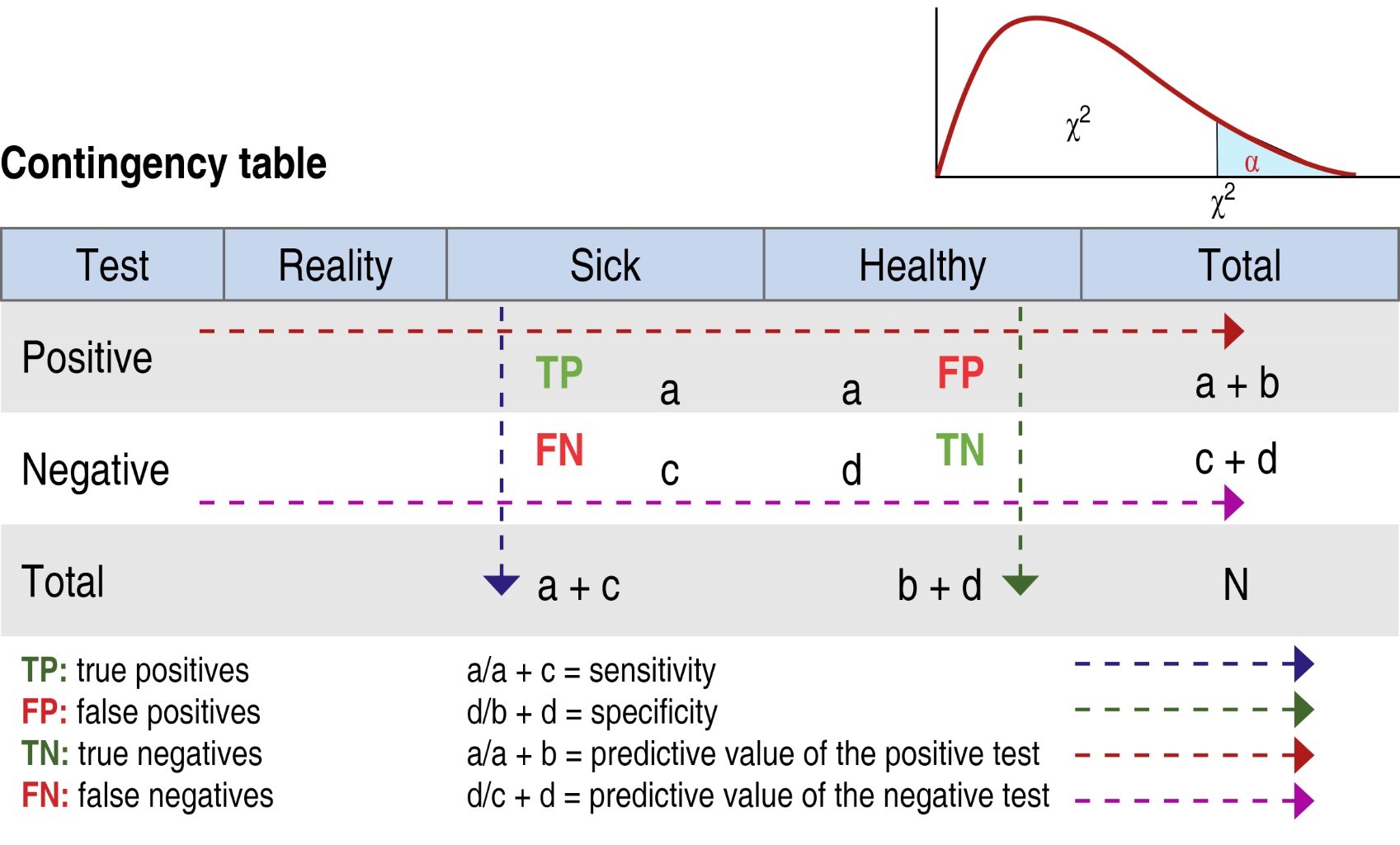 Uncertainty and probability are the basis of clinical epidemiology