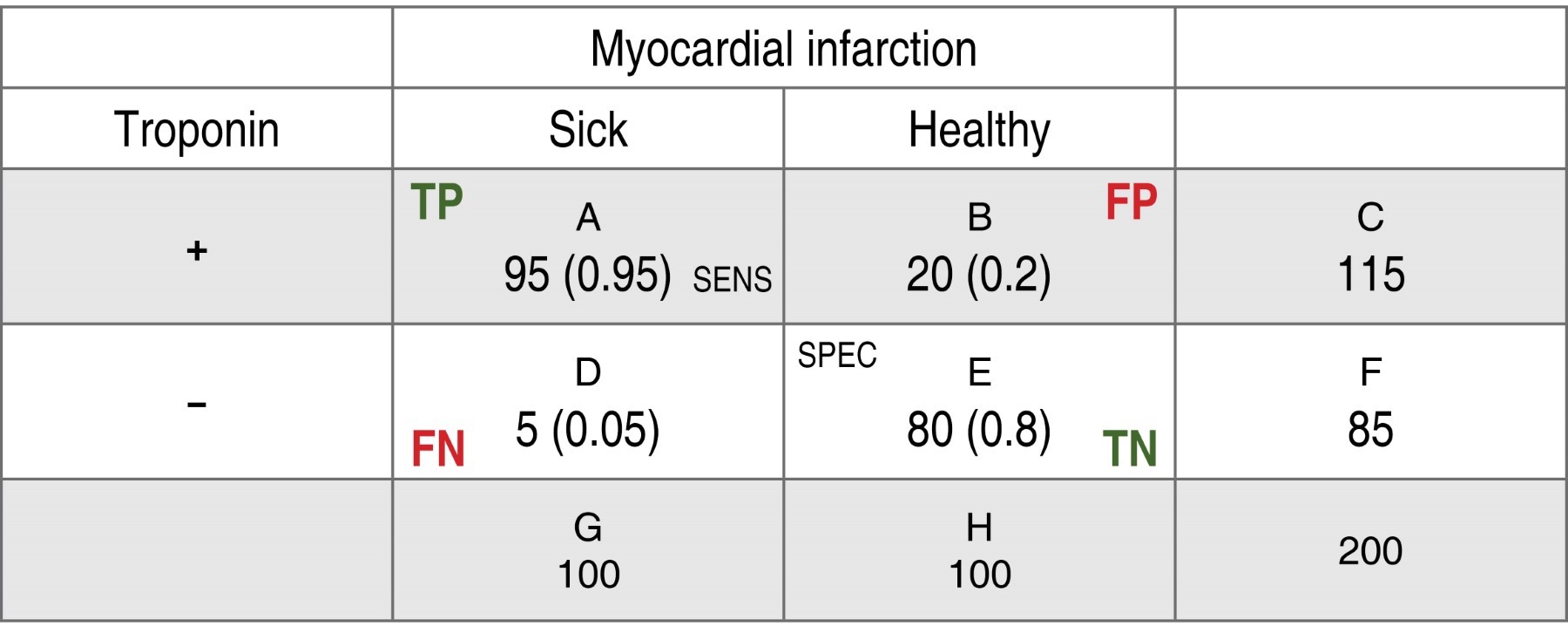 Uncertainty and probability are the basis of clinical epidemiology